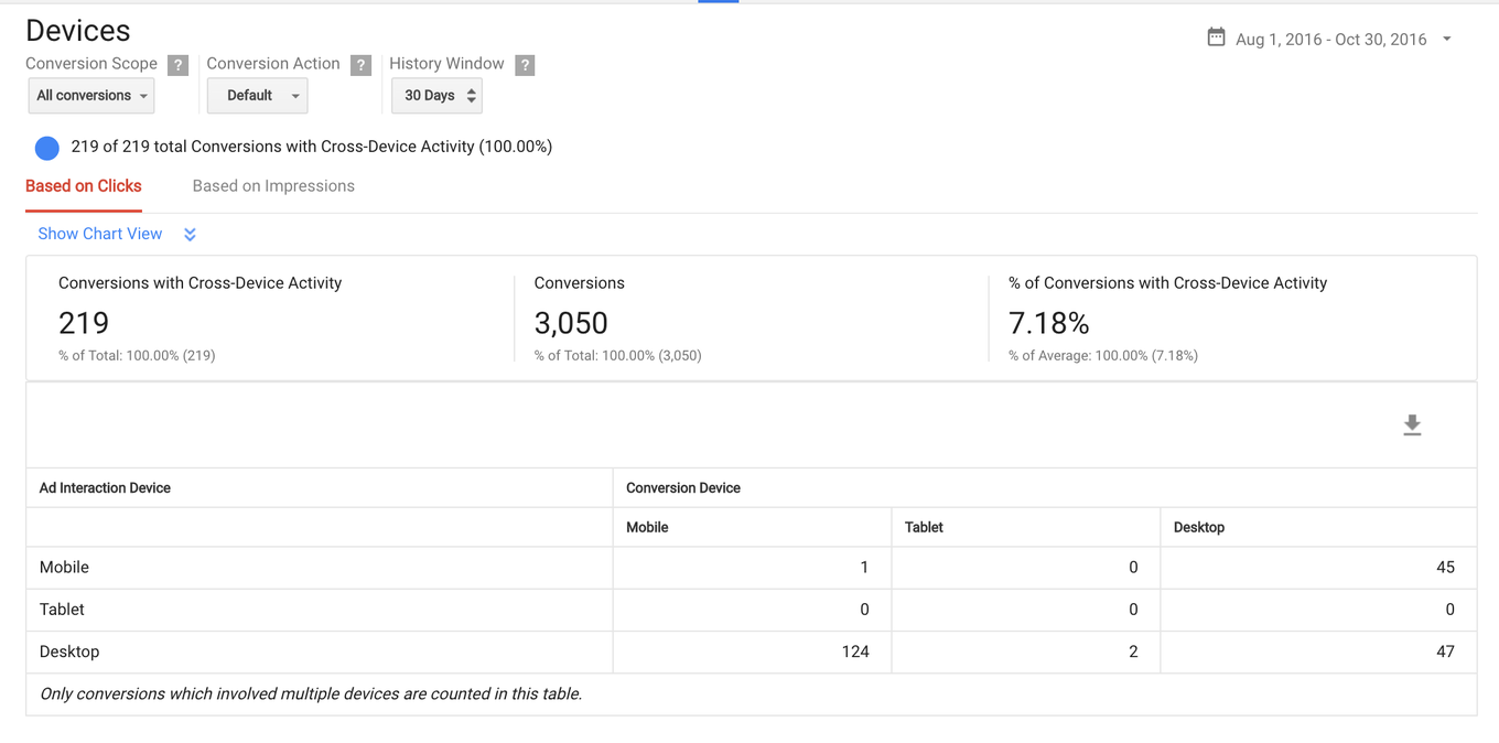 How Your Business Can Benefit from Google’s New Cross-Device Reports