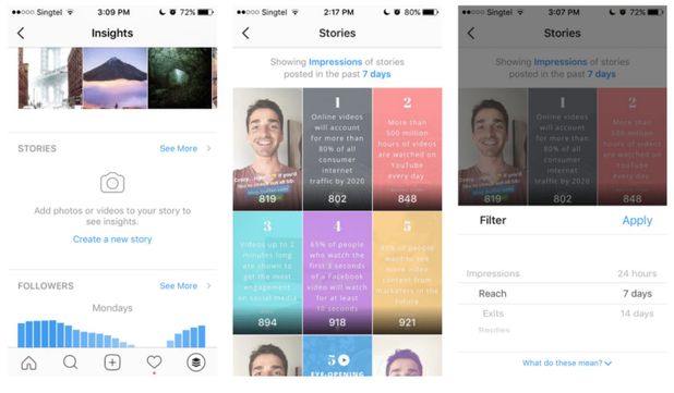 5 Tips for Using Instagram Analytics to Help Your Business | Perfect ...