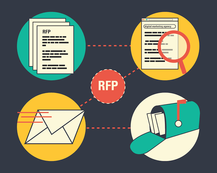 A Comprehensive Guide to the RFP Process | Perfect Search