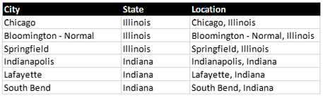5 Game-changing Excel Formulas | Perfect Search