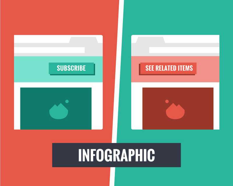 A Comprehensive Guide to A/B Testing Your Website [Infographic]