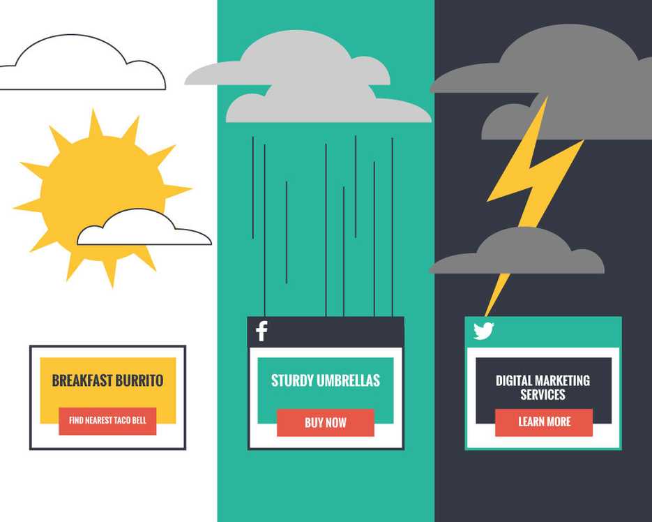 4 Ways You Can Adjust Your Digital Marketing According to the Weather ...
