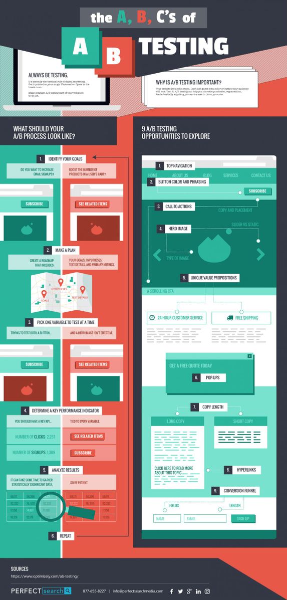 A Comprehensive Guide to A/B Testing Your Website [Infographic]