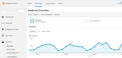 How to Set Up 4 Awesome Advanced Google Analytics Segments